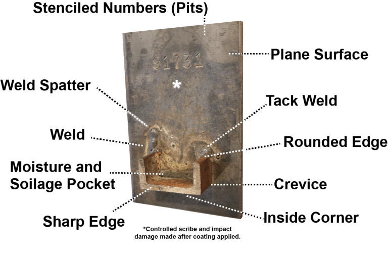 KTA Custom Steel Test Panels | KTA Gage